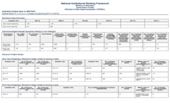 RVR and JC College of Engineering, Guntur, Andhra Pradesh - Admission ...