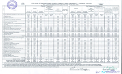 Anna University Chennai: Fees, Admission 2026, Courses, Cutoff, Ranking ...