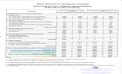 IIT Roorkee: Fees, Admission 2026, Courses, Cutoff, Ranking, Placement