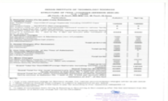 IIT Roorkee: Fees, Admission 2026, Courses, Cutoff, Ranking, Placement