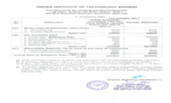 IIT Bombay: Fees, Admission 2025, Courses, Cutoff, Ranking, Placement