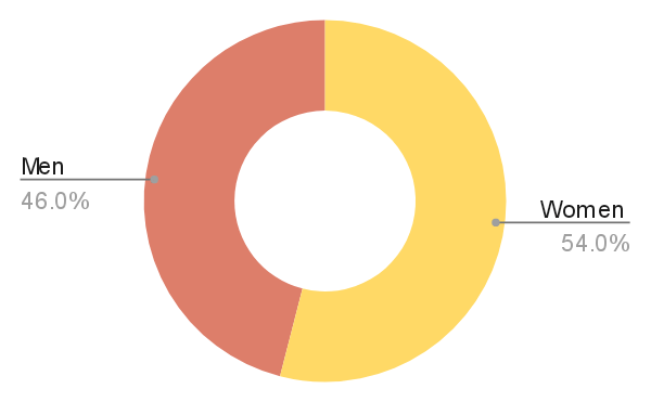 University of California Riverside: Ranking, Cost, Admissions, and ...
