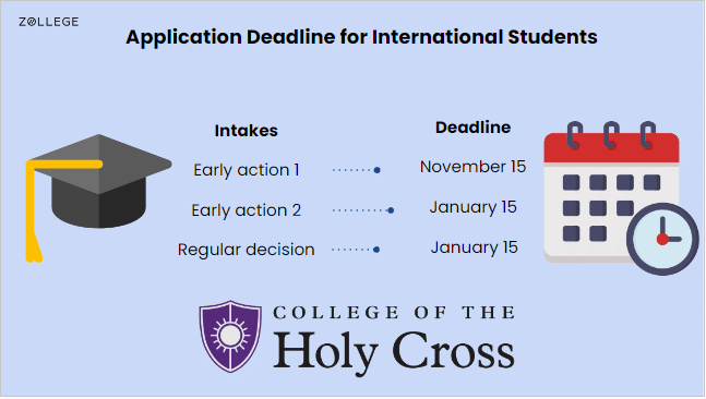College of the Holy Cross: Admissions, Cost, Degrees, GPA and Alumni