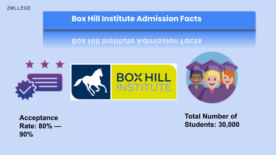 Box Hill Institute: Ranking, Courses, Jobs, Fees and Scholarships