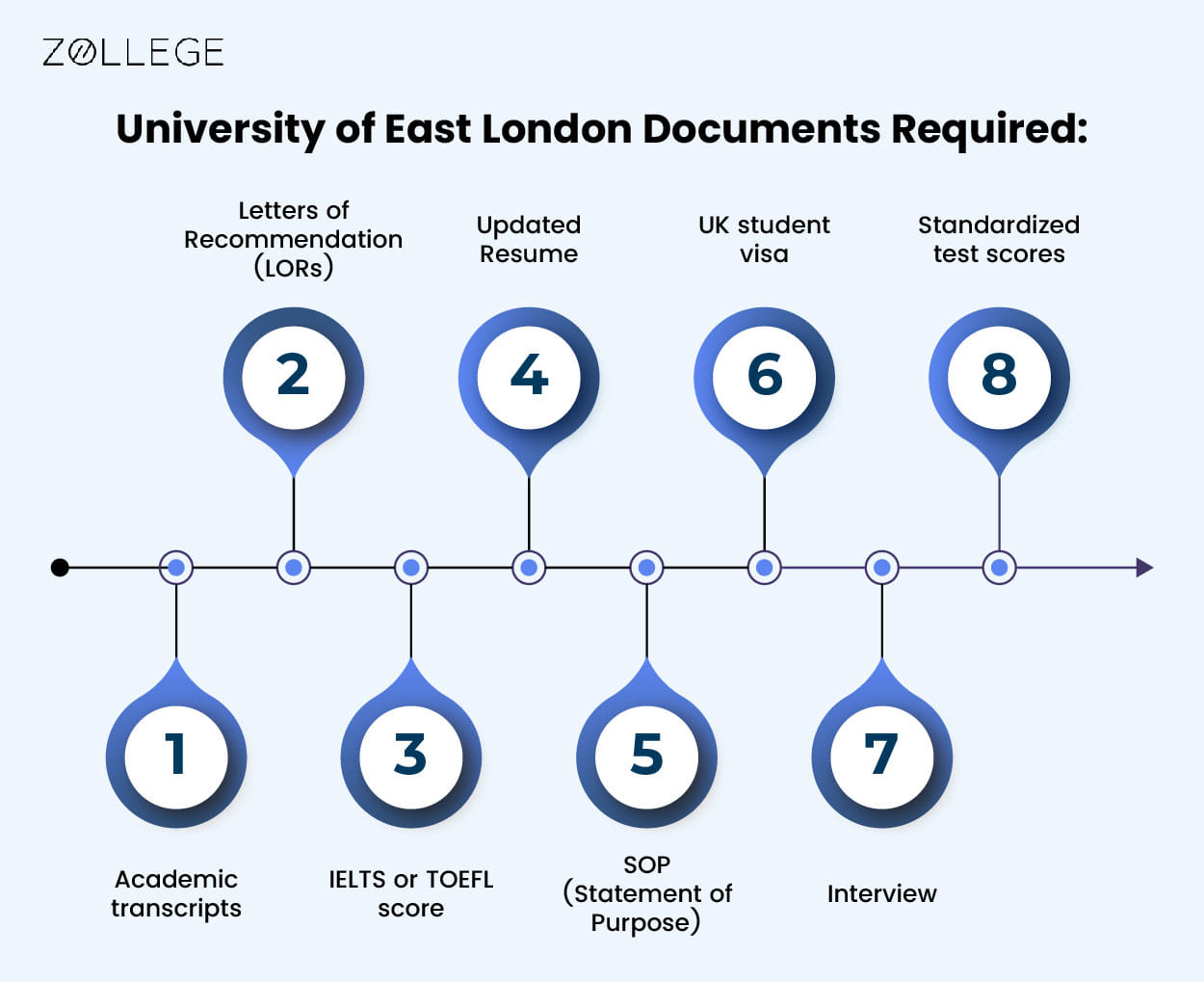 University of East London Admissions: Application Process, Deadlines ...