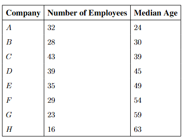 IPMAT 2024 Question Paper May 23 : Download PDF