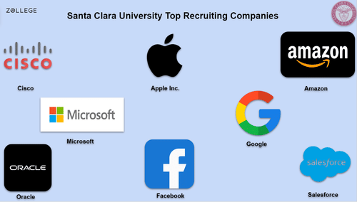 Santa Clara University: Ranking, Cost, Admissions, Degrees, Deadlines ...
