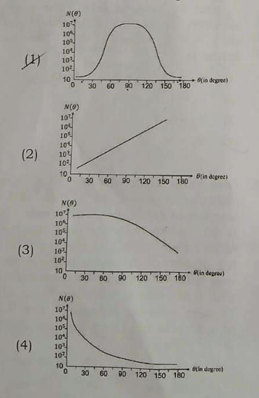 RE-NEET 2026 Question Paper with Solution PDF (Available)