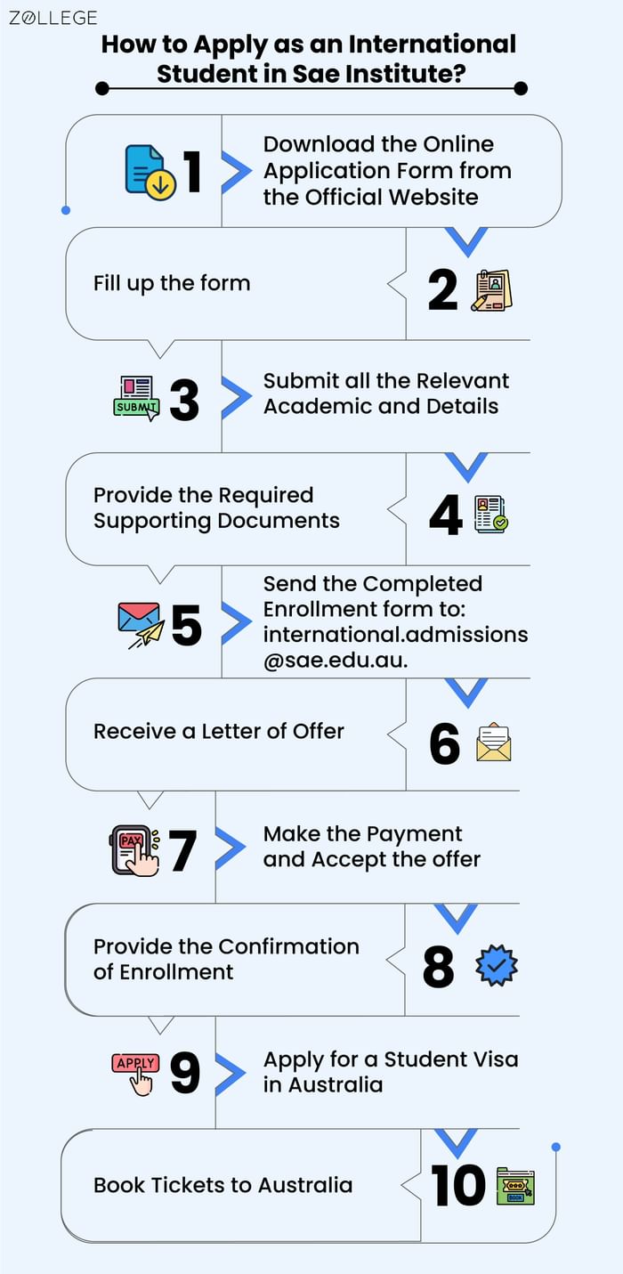 SAE Institute: Ranking, Courses, Acceptance Rate, Deadline and Fees
