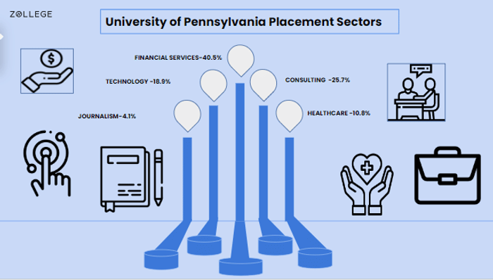 University of Pennsylvania: Popular Courses, Tuition Fees, Rankings ...