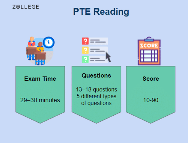 PTE Reading: Exam Format, Task, and Preparation Tips