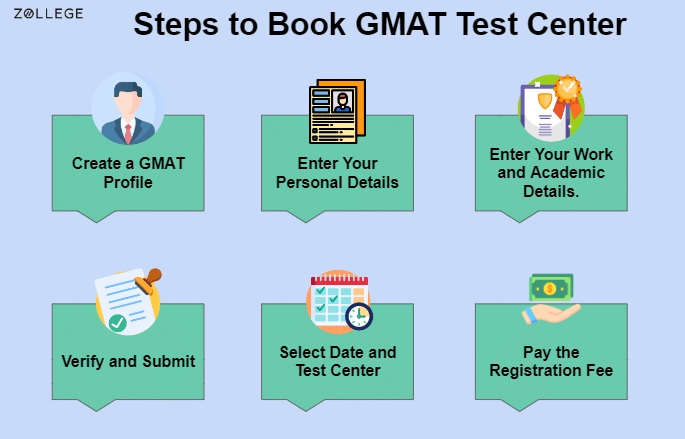 GMAT Test Centers in India: Check Seat Availability, Rules and Other ...