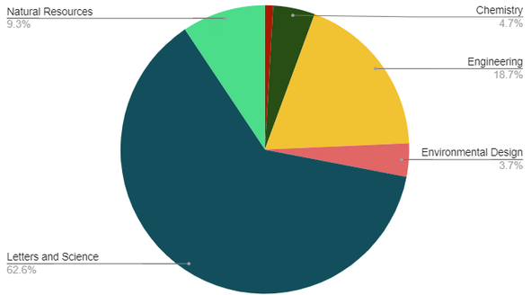 University of California Berkeley: Ranking, Fees, Admission, Degrees ...