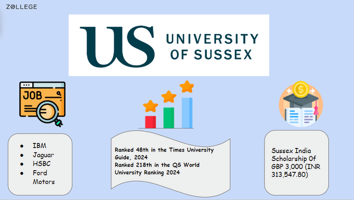 University of Sussex: Acceptance Rate, Ranking, Entry Requirements, and Fees