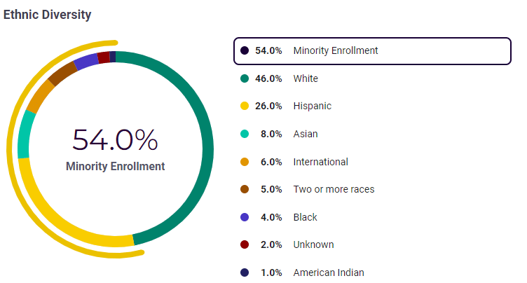 Arizona State University- Ranking, Courses, Acceptance Rate ...