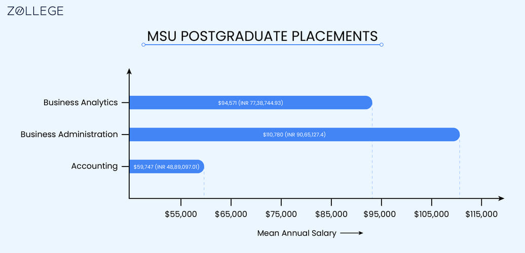 Michigan State University: Ranking, Admission Process, Course and Fees ...