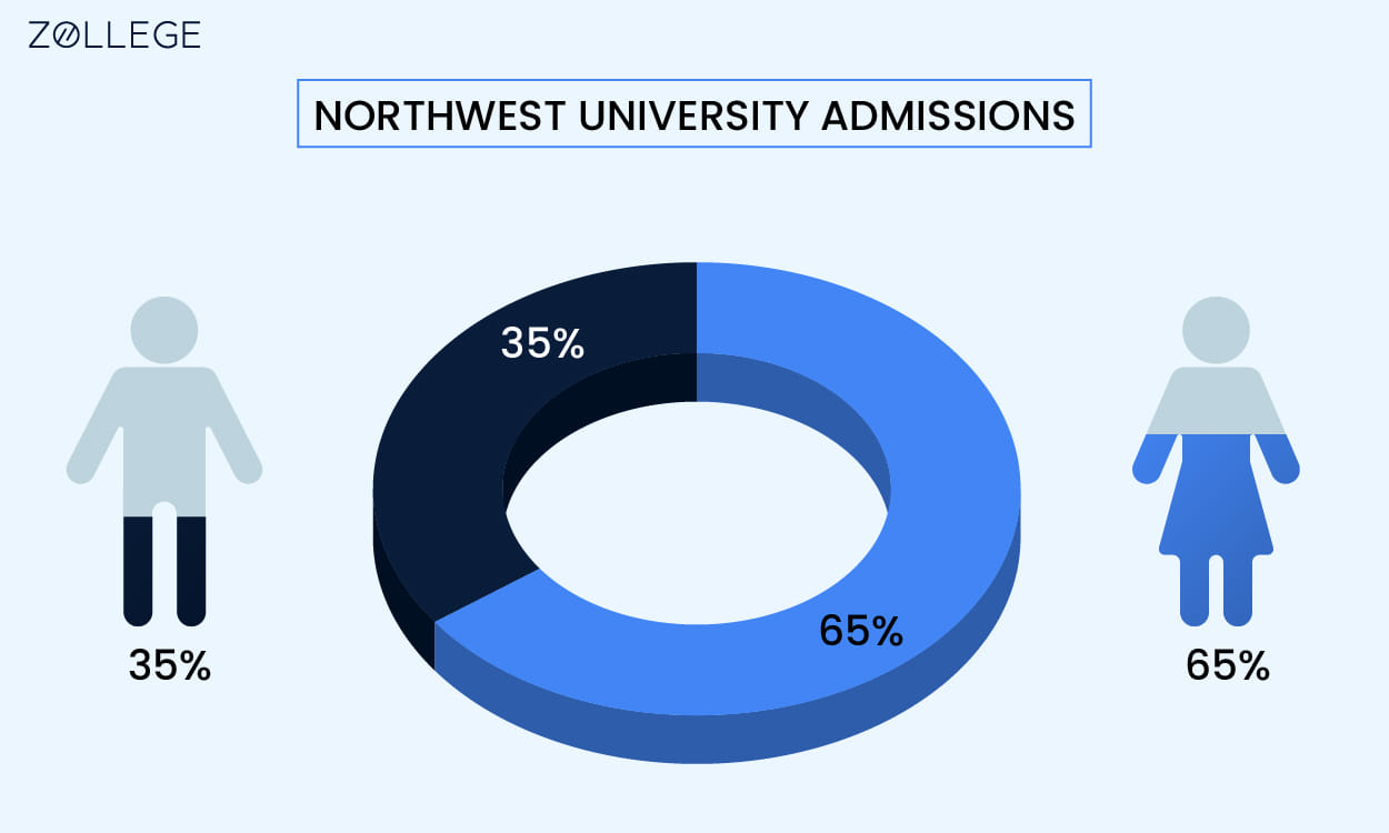 Northwest University Admissions: Requirements, Degrees, Deadline, Fee ...