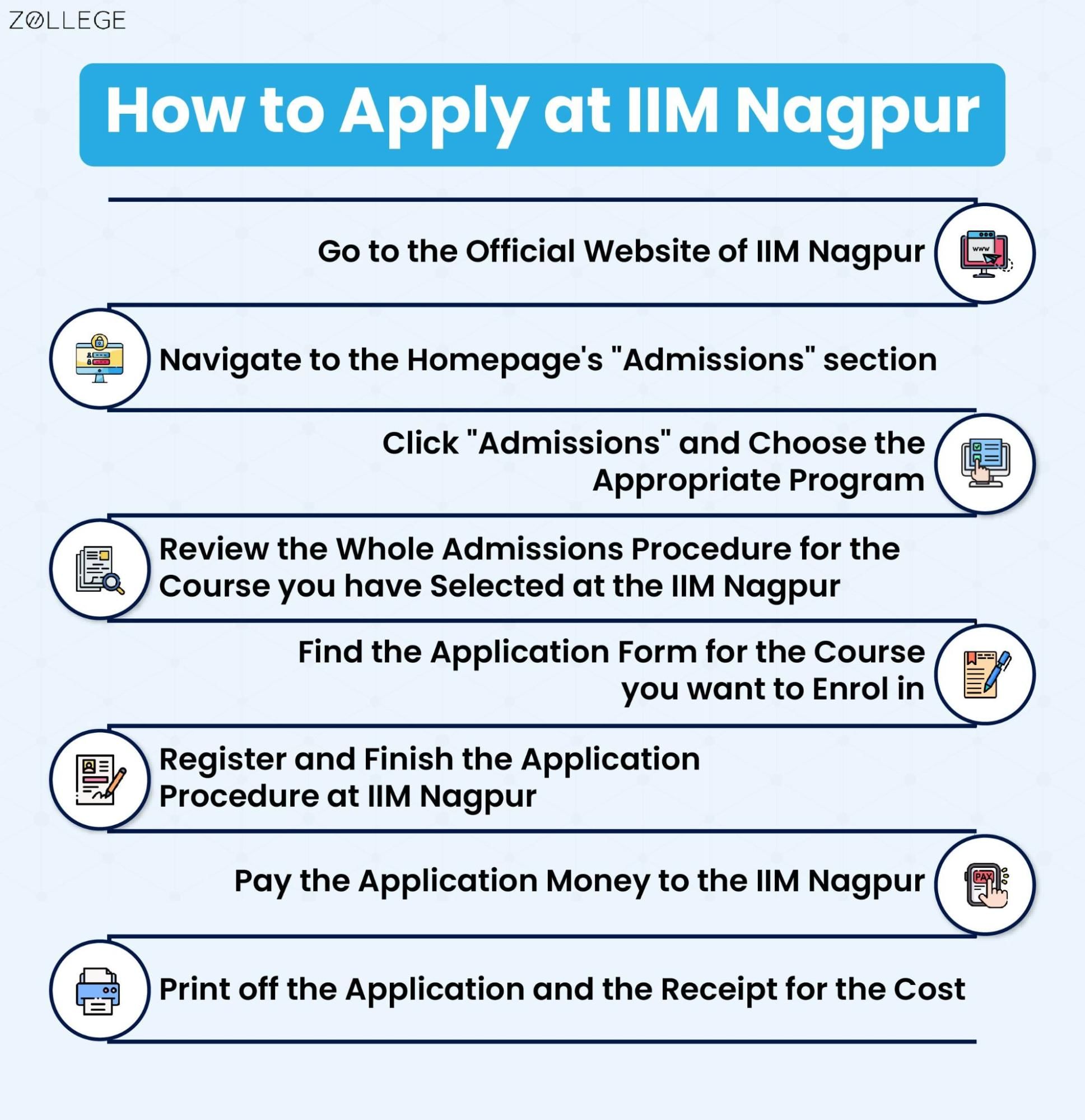 IIM Nagpur: Admission 2025, Courses, Fees, Ranking, Cut off, Placement
