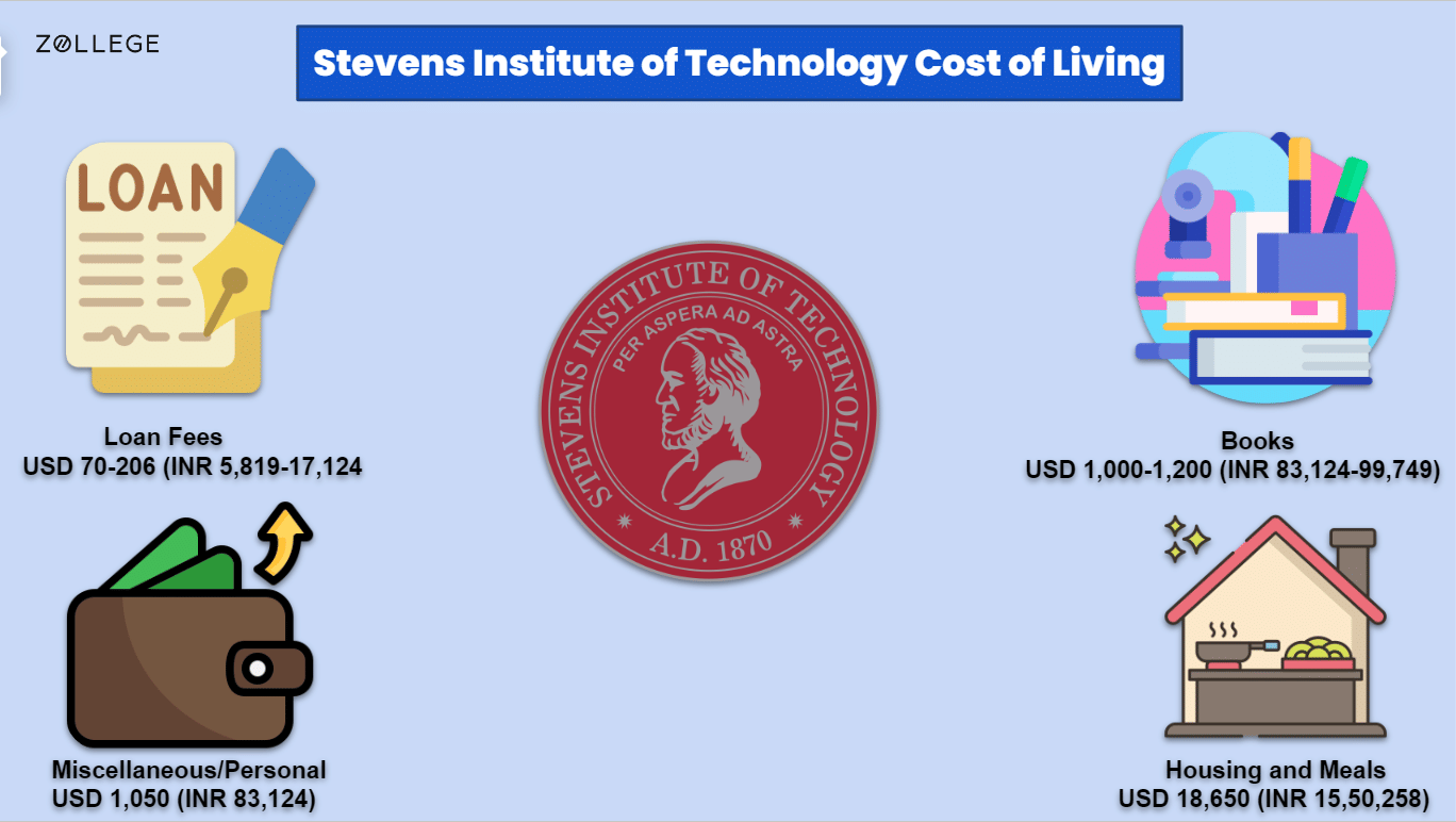 Stevens Institute of Technology: Ranking, Cost, Fees, Admissions, and Notable Alumni