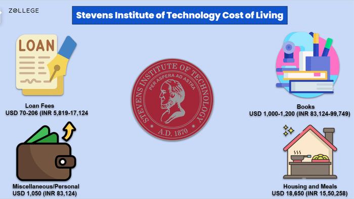 Stevens Institute of Technology: Ranking, Cost, Fees, Admissions, and ...
