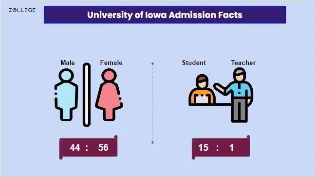 University of Iowa Admissions: Deadlines, Requirements, Application Fee ...