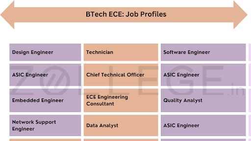 Top BTech Electronics & Communication Engineering Colleges in India ...