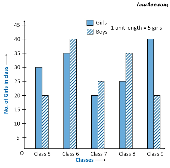 GRE Data Analysis: Data Analysis Syllabus, Question Types, and Sample