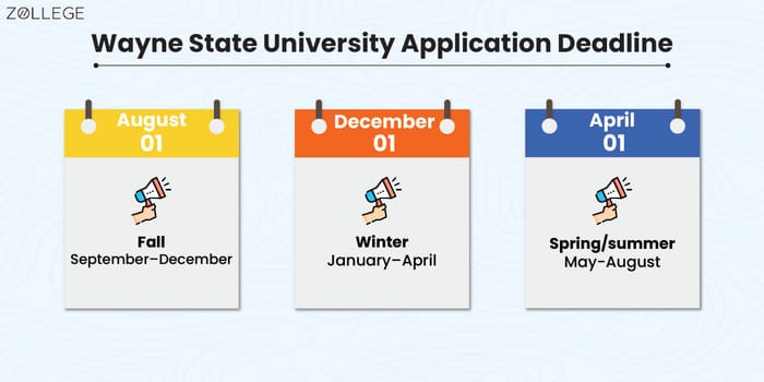 Wayne State University: Rankings, Tuition Fees, Programs and Acceptance ...