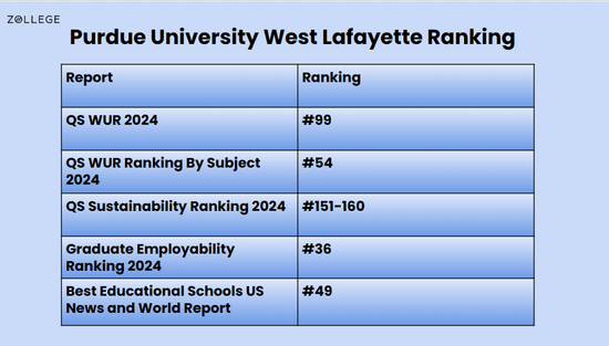 Purdue University: Ranking, Acceptance Rate, Cost, Admissions, Notable ...