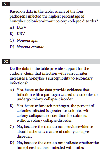 SAT EBRW: Test Format, Score, Books and Practice Papers