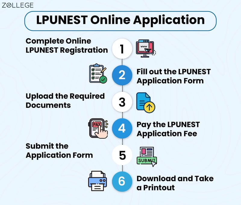 LPUNEST 2025: Phase 5 Admission Date, Registration, Exam Date, Slot ...