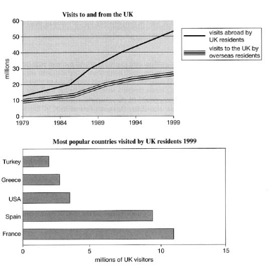 IELTS Academic: Exam Pattern, Question Types and Samples