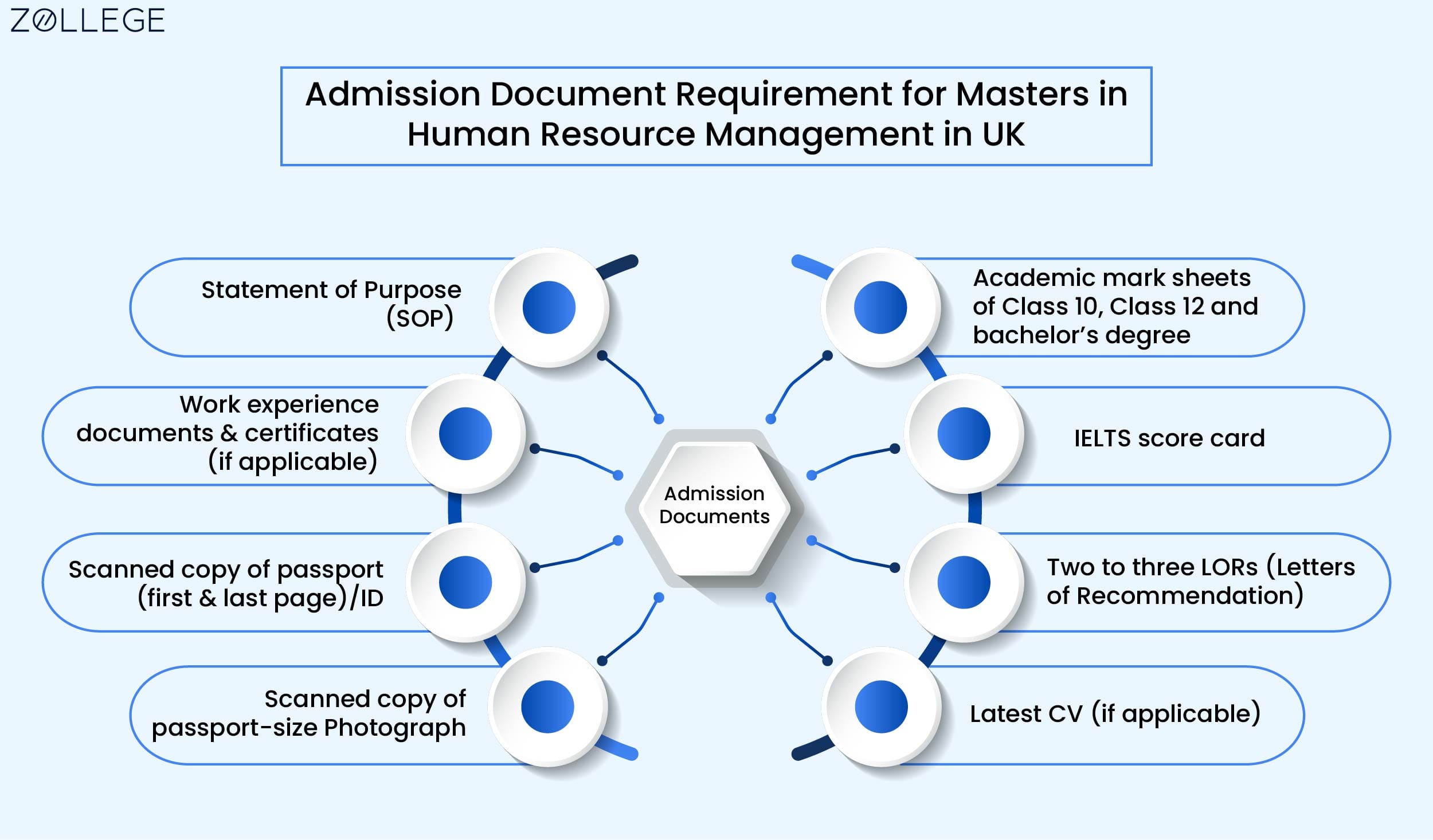 Masters in Human Resource Management in UK: Top Universities ...
