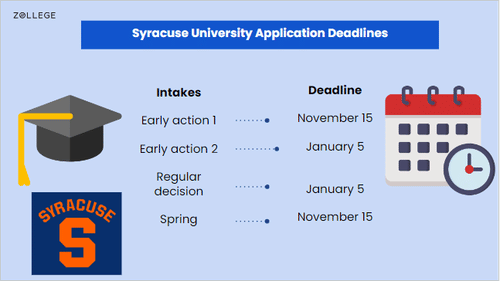 Syracuse University: Ranking, Courses, Fees, Requirements, Scholarships ...
