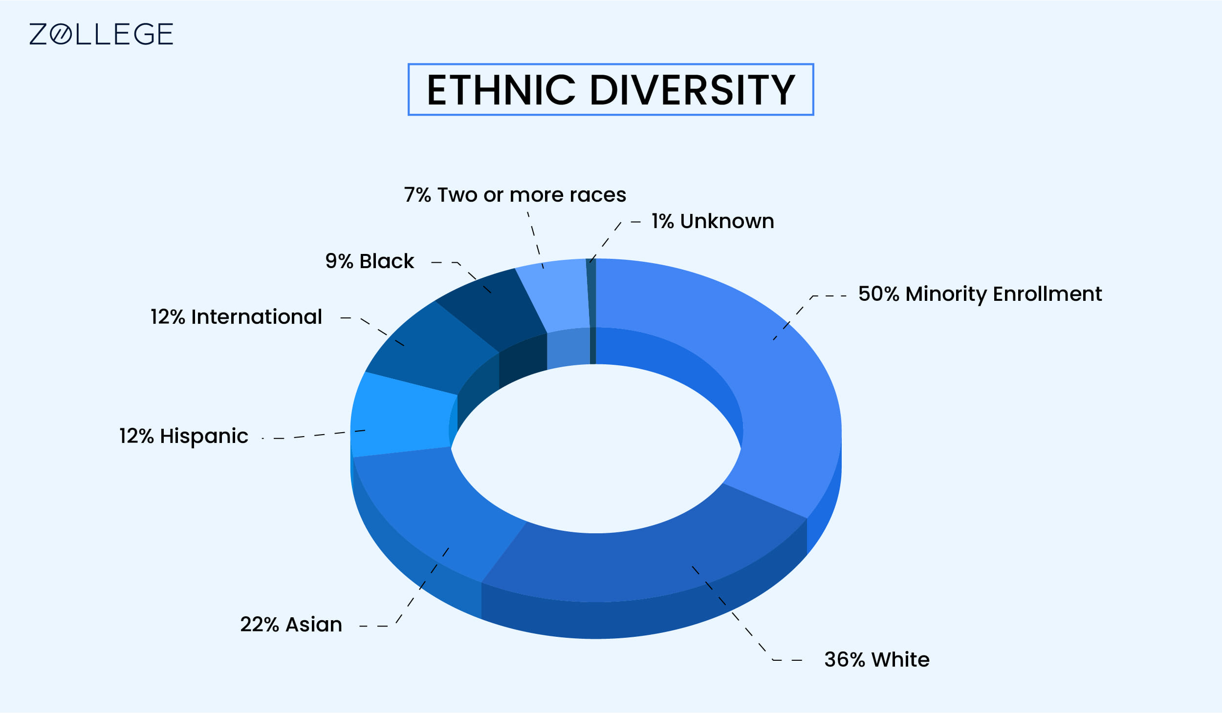 Harvard University: Rankings, Courses, Fees, and Admissions