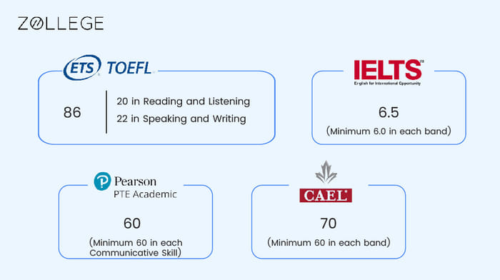 Carleton University- Ranking, Fees, Deadlines, Requirements, and Job Outcomes