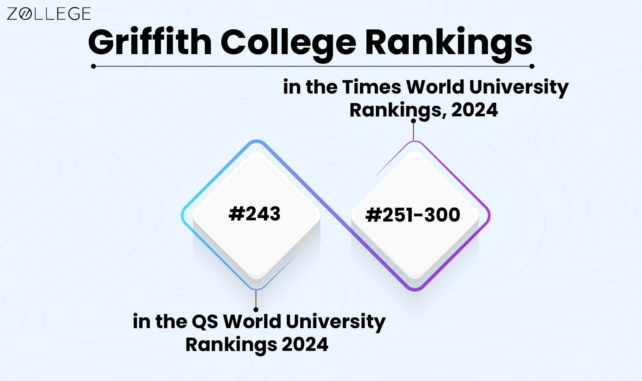 Griffith College: Courses, Deadline, Fees, Scholarships, and Jobs