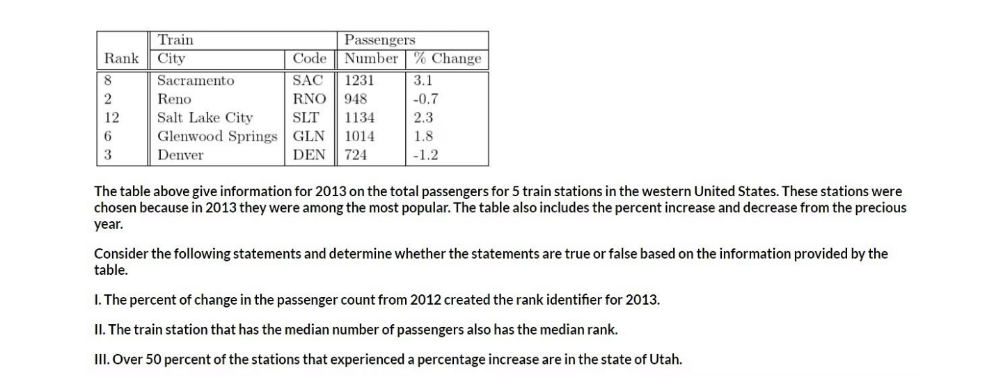 GMAT Integrated Reasoning: Questions, Pattern, Tips, and Sample Papers