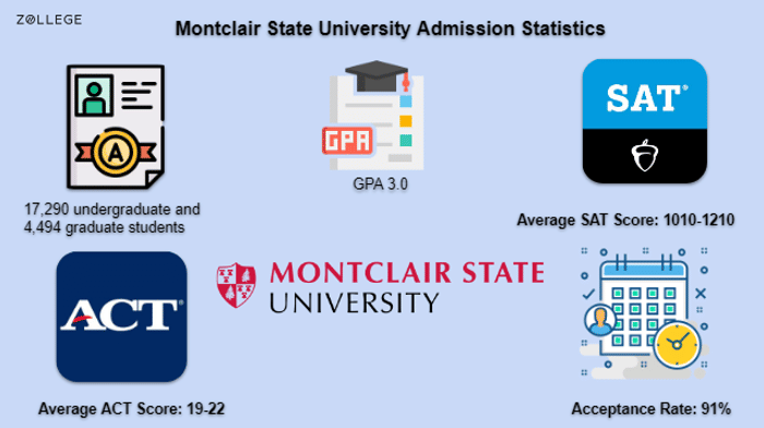 Montclair State University: Cost and Admissions Requirements