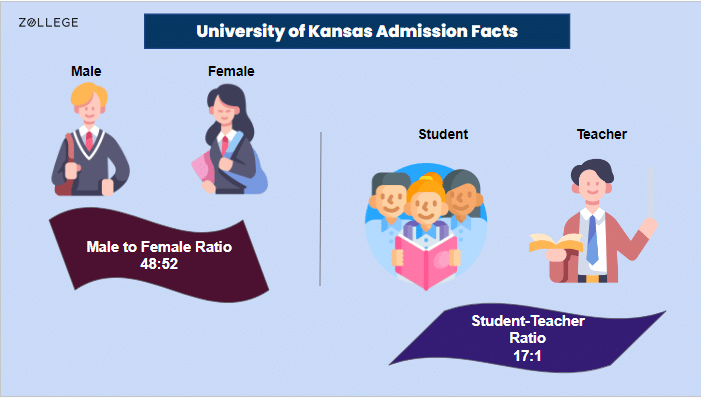 University of Kansas Admissions: Requirements, Application Fees ...