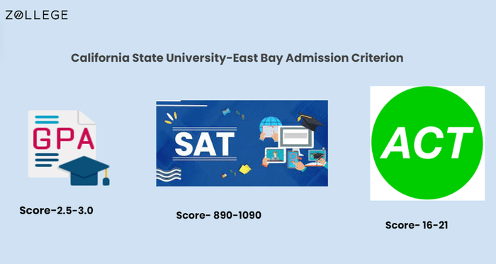 California State University– East Bay: Ranking, Courses, Requirements ...