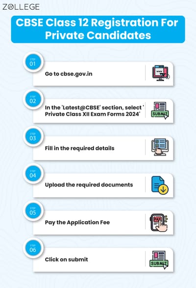 CBSE Class 12 Registration 2026: Dates, Eligibility, Fees, Application ...