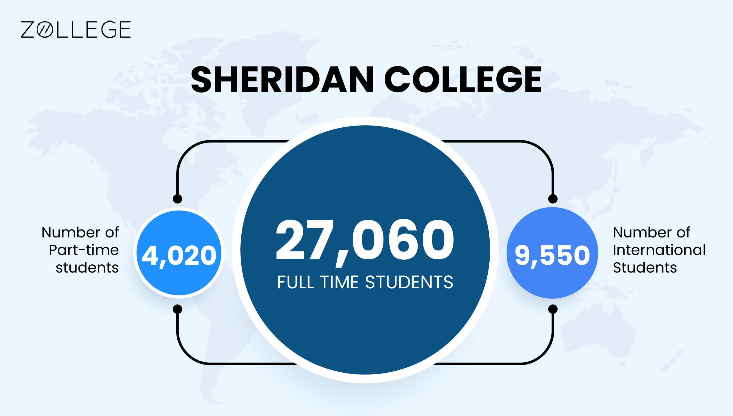 Sheridan College : Courses, Fees, Rankings, Deadlines, Job Outcomes ...