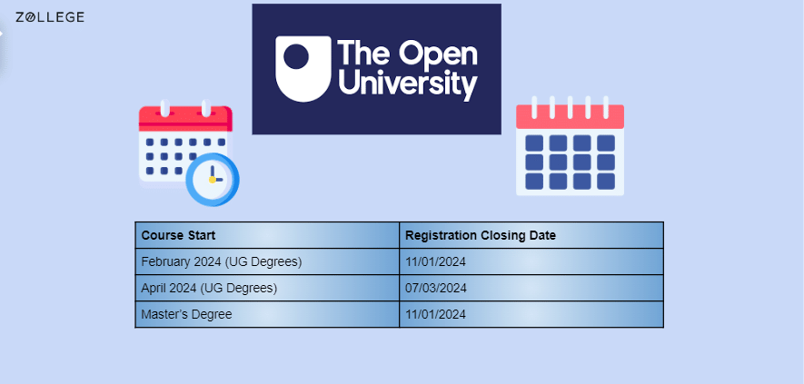 The Open University: Courses, Scores, and Fees