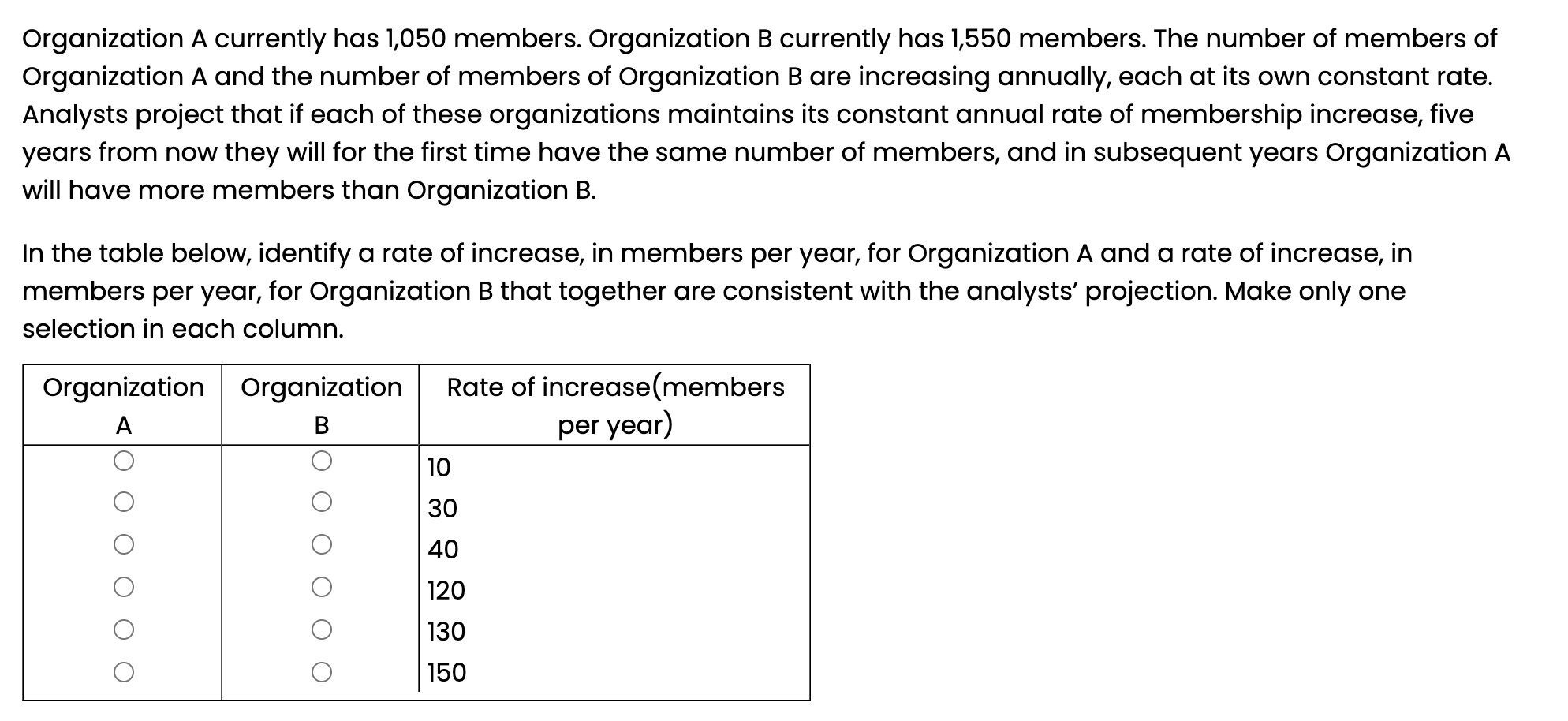 GMAT Syllabus: Question Types, Exam Pattern, Preparation Tips and Books
