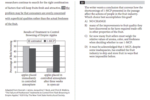 SAT EBRW: Test Format, Score, Books and Practice Papers