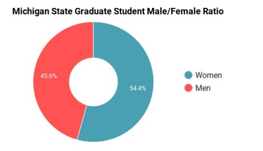 Michigan State University: Ranking, Admission Process, Course and Fees ...