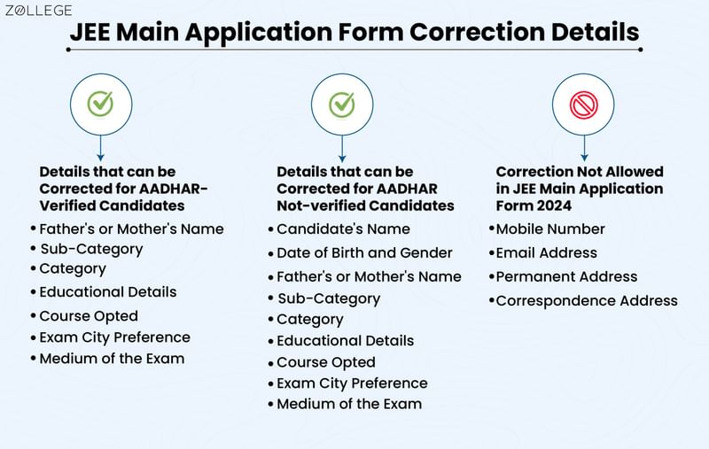 JEE Main 2025 Correction Window Session 2 (Open): Check Dates, Fields ...