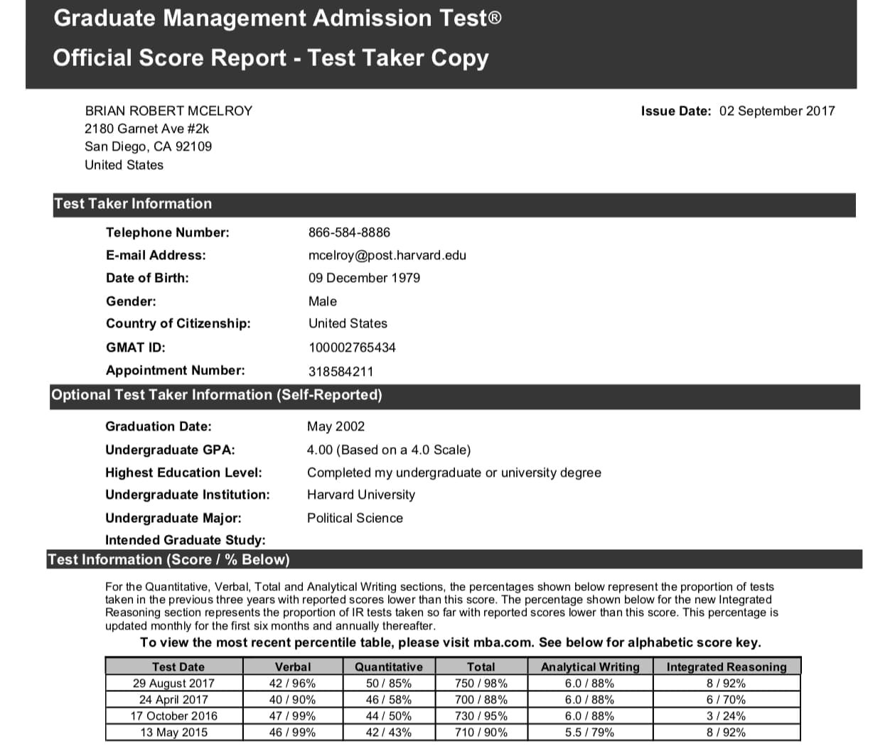 GMAT Score: Scoring Pattern, Score Percentile, and Score for Top ...