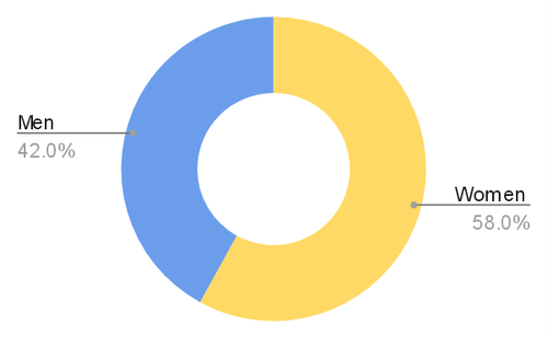 California State University Long Beach: Ranking, Acceptance Rate, Cost ...